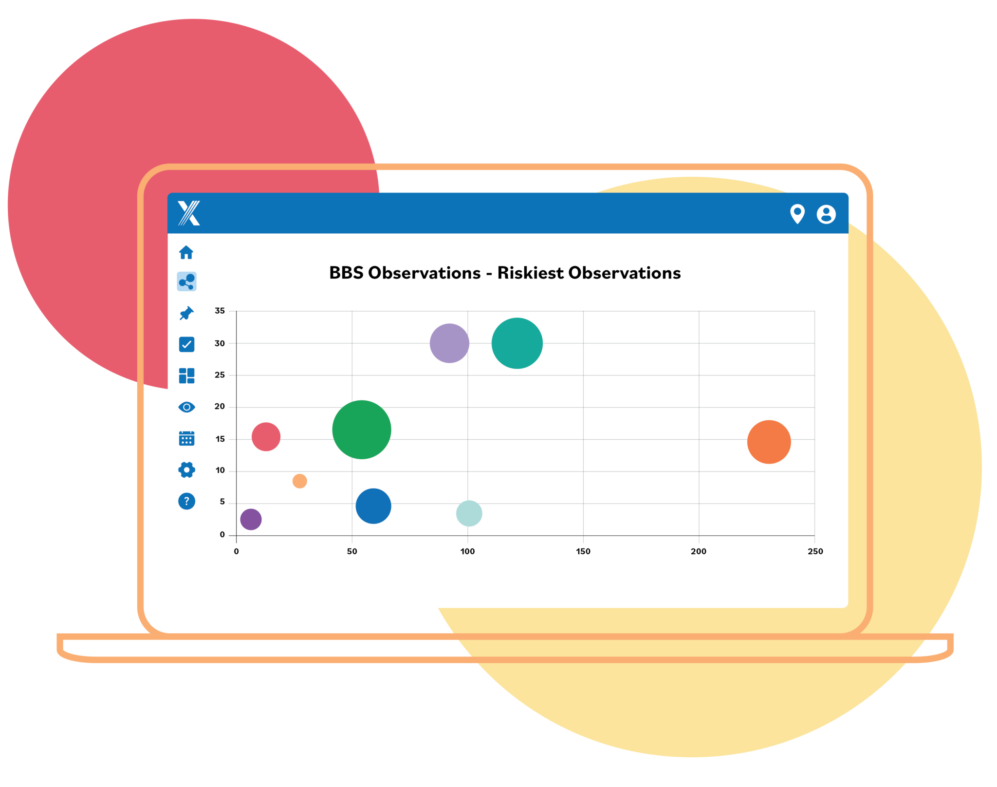 Behavior Based Safety Software | Promote and ensure job safety | Intelex