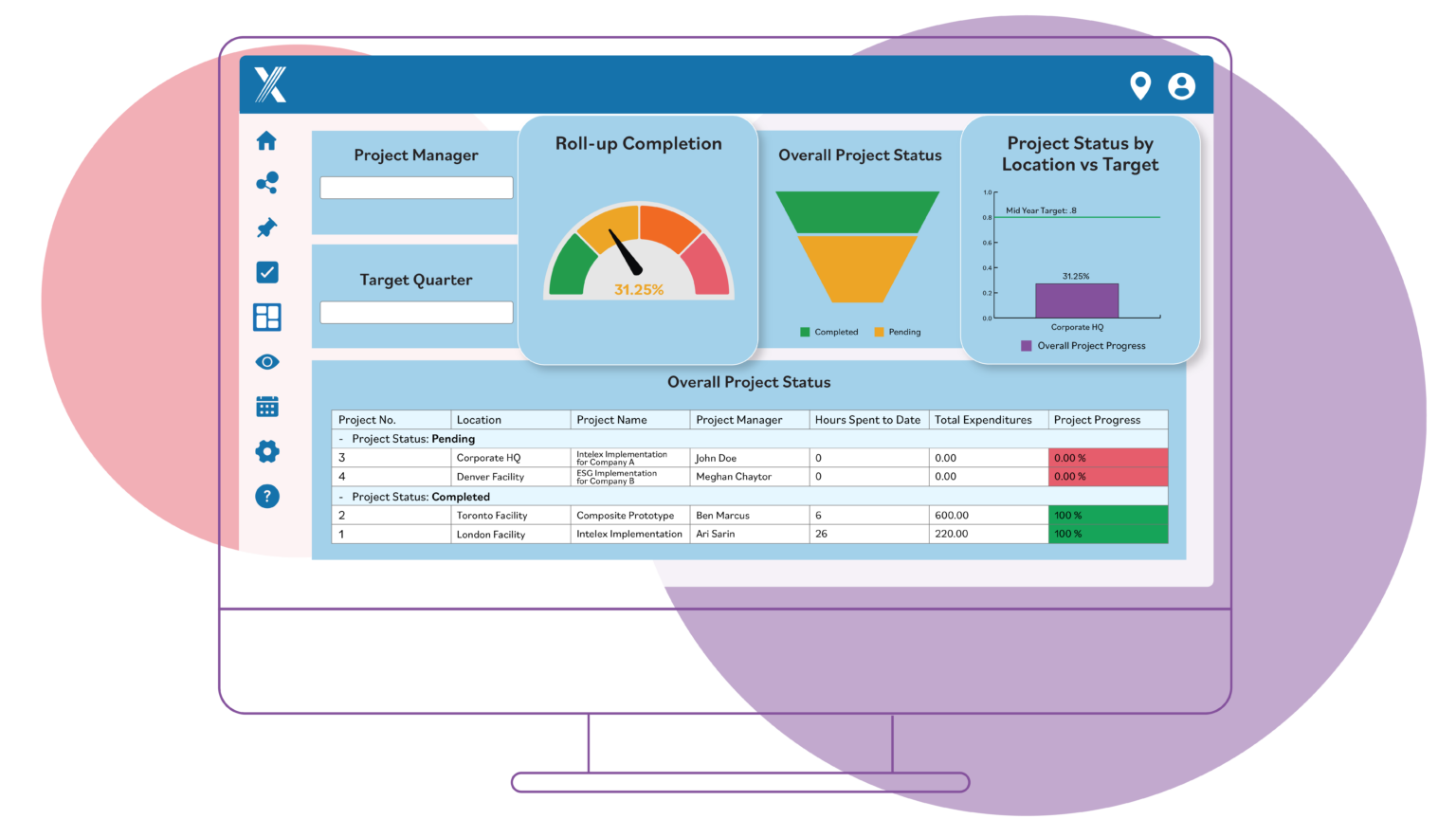 Environmental Management Software for Sustainable Growth