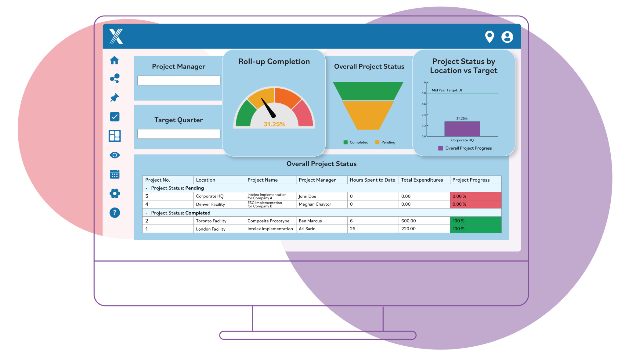 Environmental Management Software for Sustainable Growth