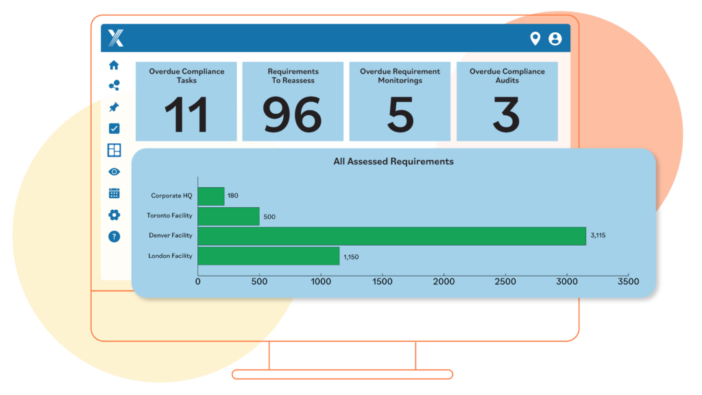 Environmental Management Software for Sustainable Growth