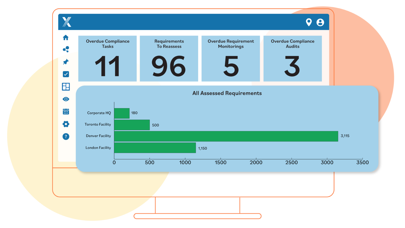 Environmental Management Software for Sustainable Growth