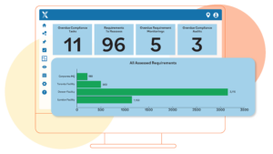 Environmental Management Software for Sustainable Growth