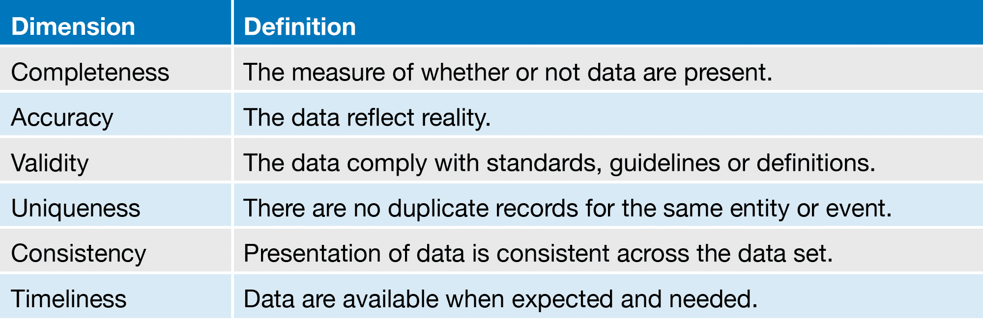 ESG Data Management | Intelex