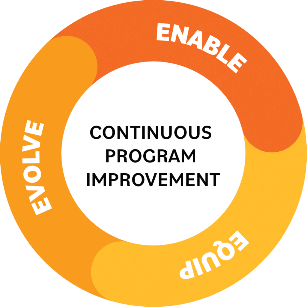 Lead Safety Culture from the Front Lines | Intelex