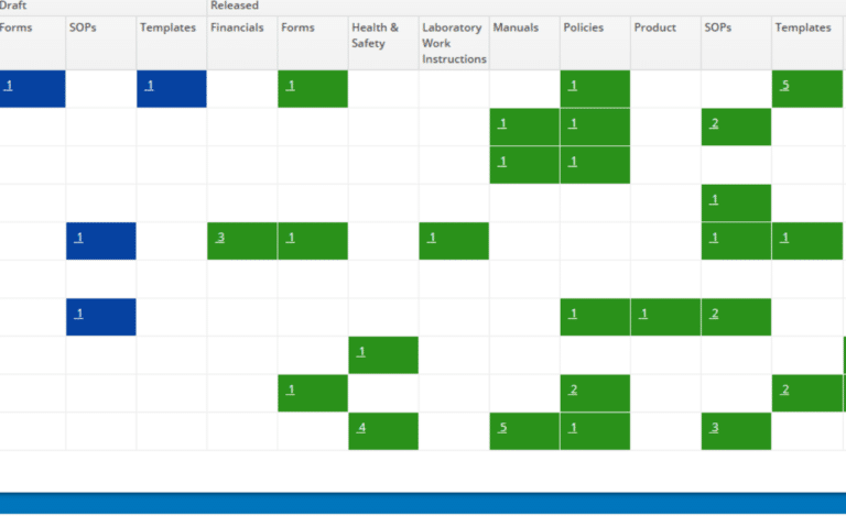 Document Control Software | Intelex