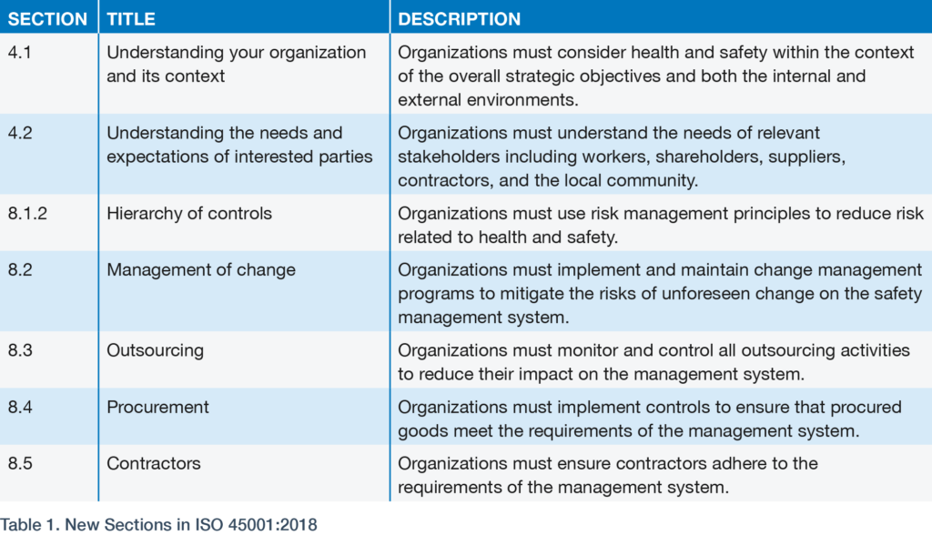 Everything You Need to Know About ISO 45001:2018