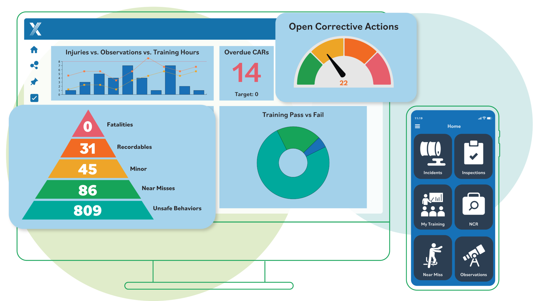Configurable EHS Software That Grows With Your Team | Intelex