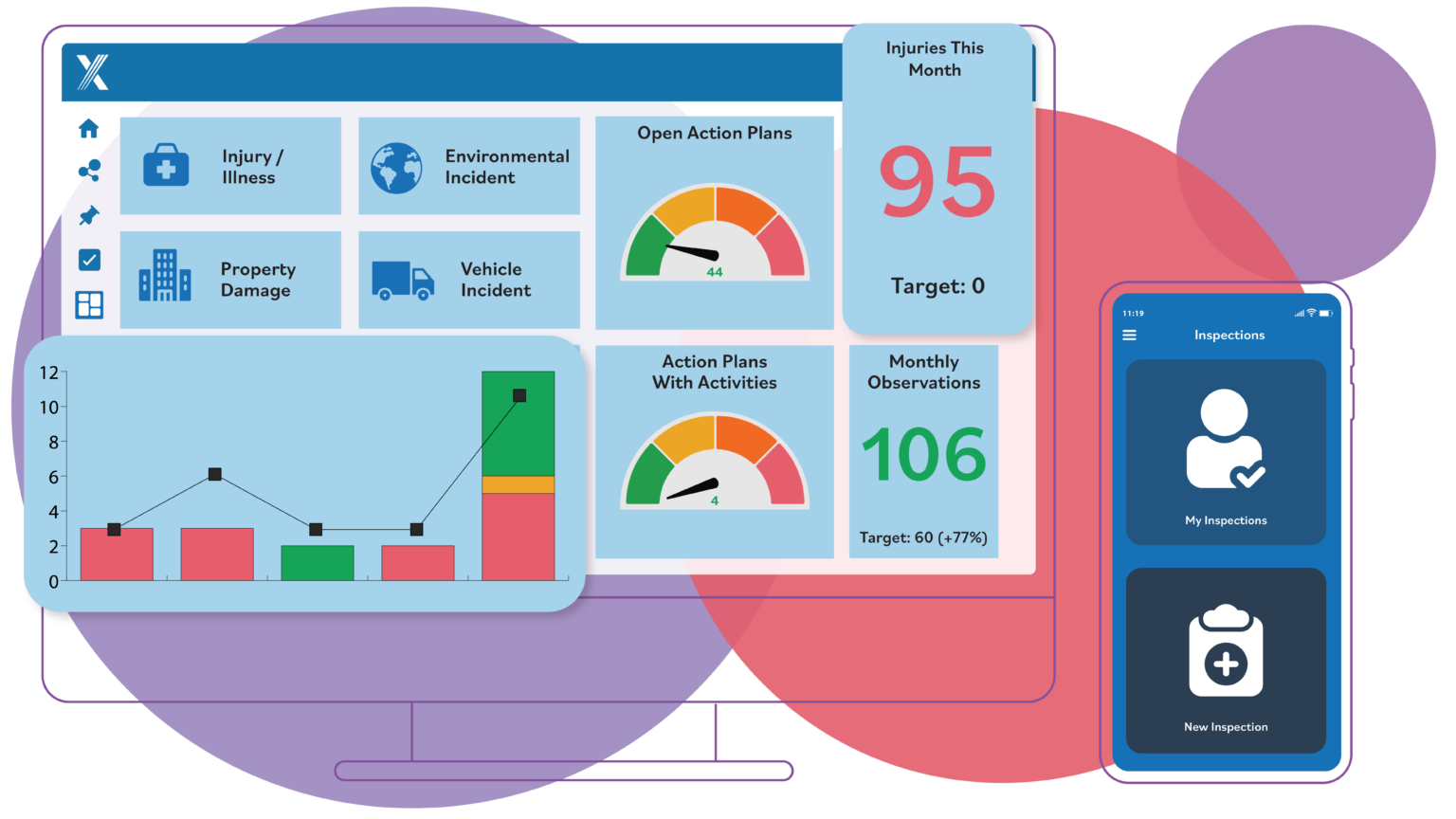 Configurable EHS Software That Grows With Your Team | Intelex